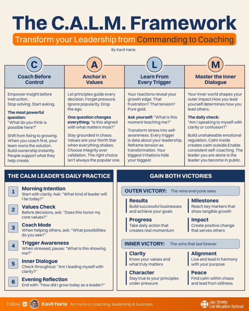 The CALM Framework – Kenrick Vaz
