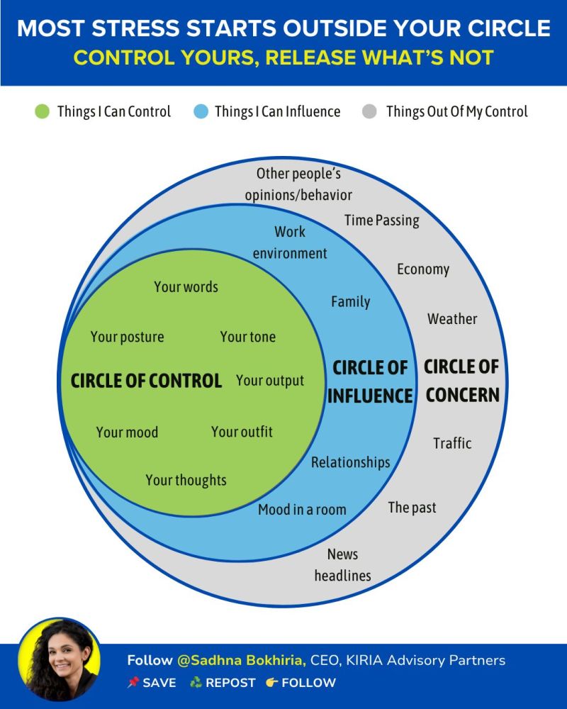 Circle of Control – Kenrick Vaz