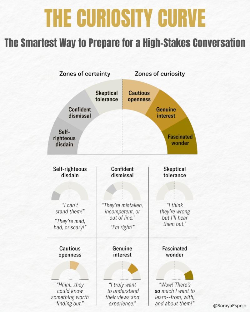 The Curiosity Curve – Kenrick Vaz