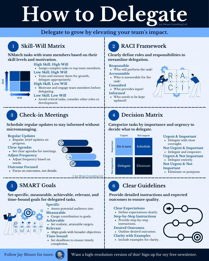 How To Delegate – Kenrick Vaz