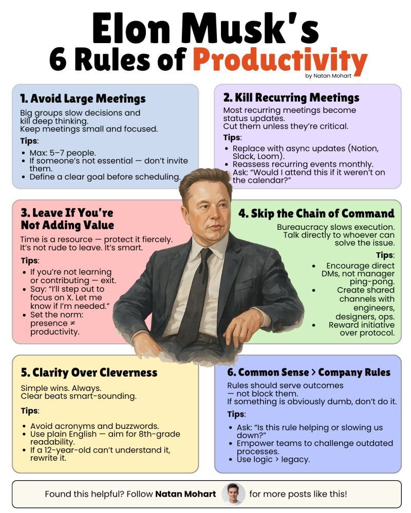 Elon Musk’s 6 Rules of Productivity – Kenrick Vaz