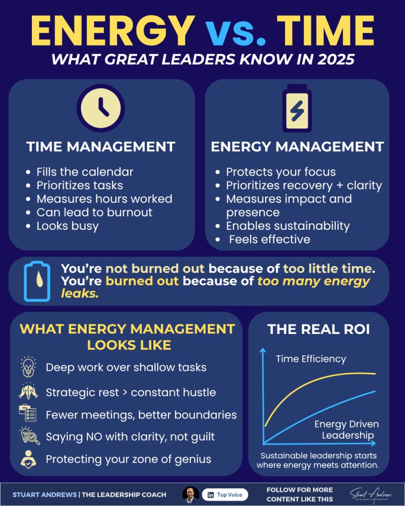 Energy vs Time – Kenrick Vaz