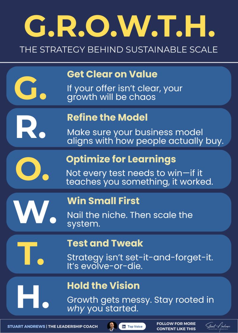 Growth – Kenrick Vaz