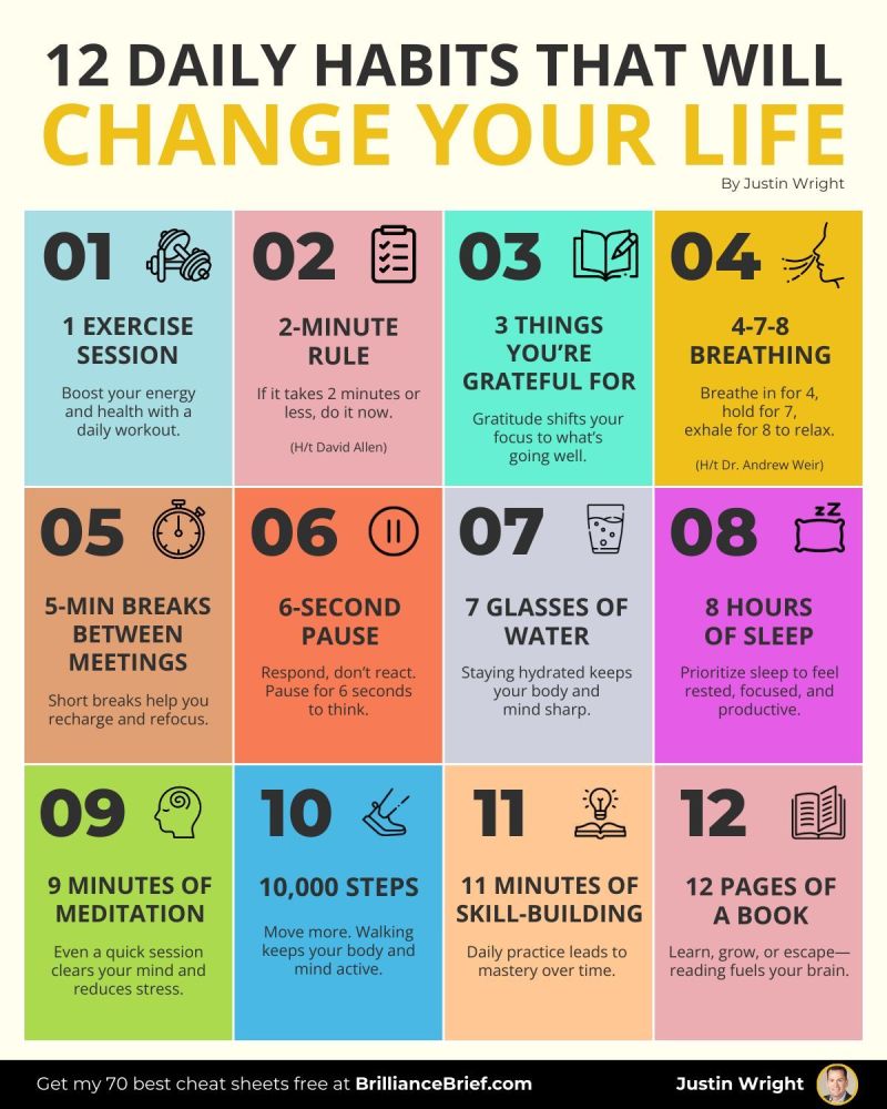 12 Daily Habits That Will Change Your Life – Kenrick Vaz