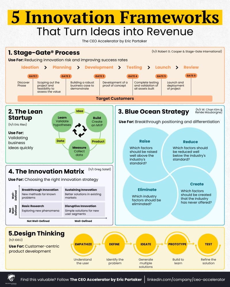 5 Proven Innovation Frameworks – Kenrick Vaz