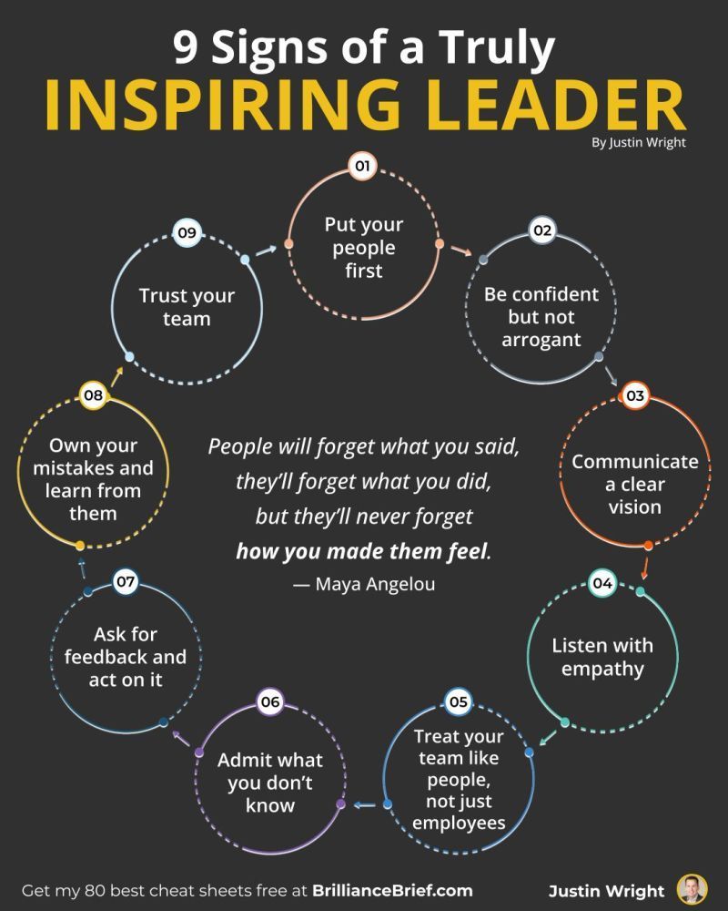 9 Signs of an Inspiring Leader – Kenrick Vaz