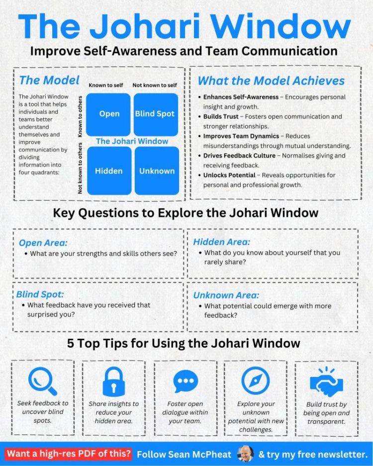 The Johari Window – Kenrick Vaz