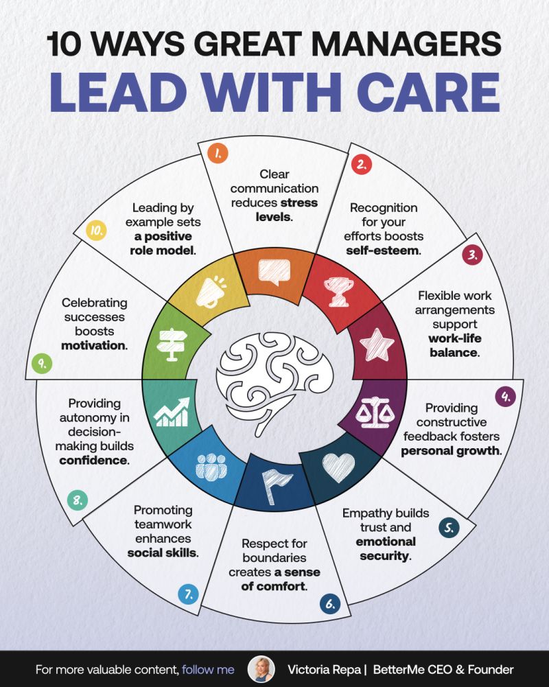 10 Ways To Lead With Care – Kenrick Vaz