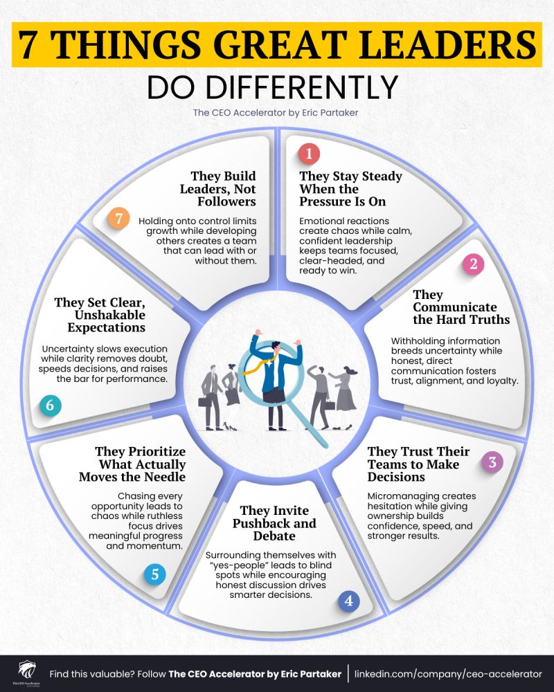 7 Things Great Leaders Do Differently – Kenrick Vaz