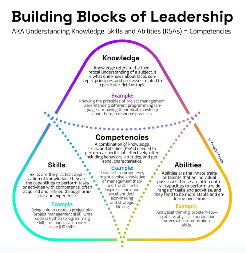 Building Blocks of Leadership – Kenrick Vaz
