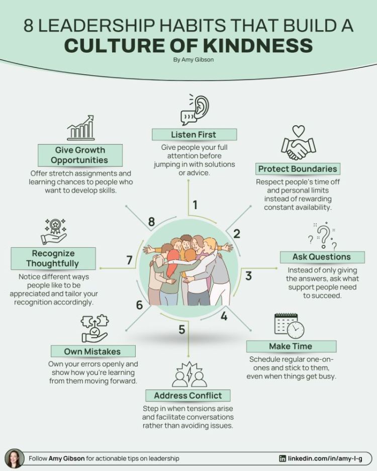 8 Leadership Habits That Build A Culture Of Kindness – Kenrick Vaz