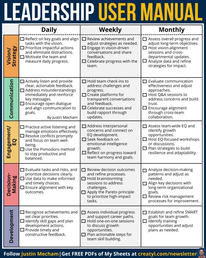 Leadership User Manual – Kenrick Vaz