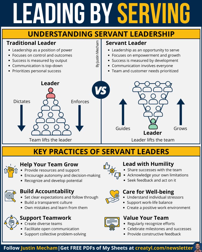 Leading By Serving – Kenrick Vaz