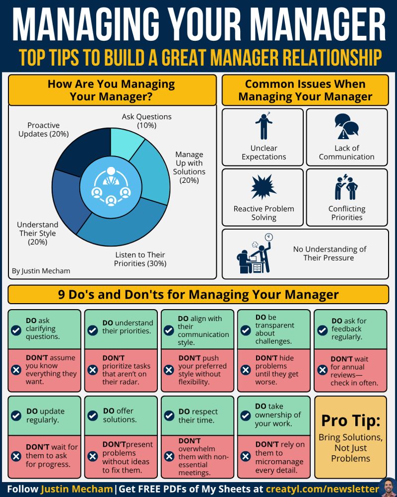 Managing Your Manager – Kenrick Vaz