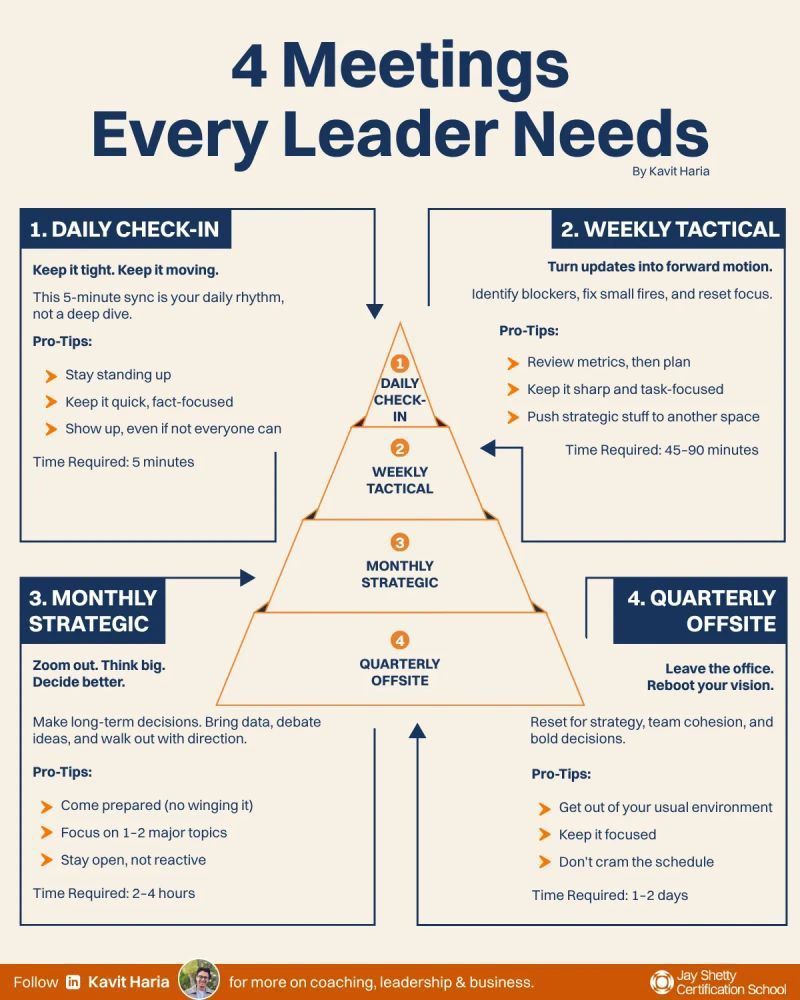 4 Meetings Every Leader Needs – Kenrick Vaz