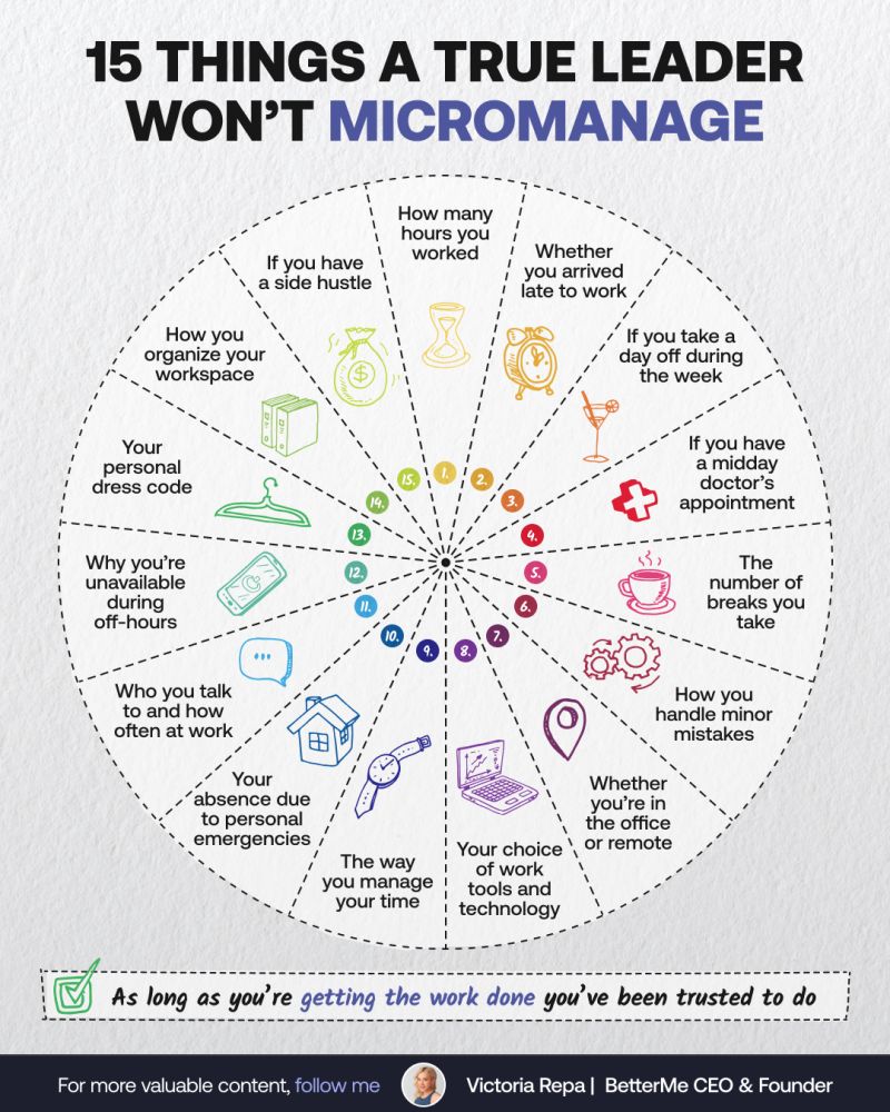 15 Things A True Leader Won’t Micromanage – Kenrick Vaz