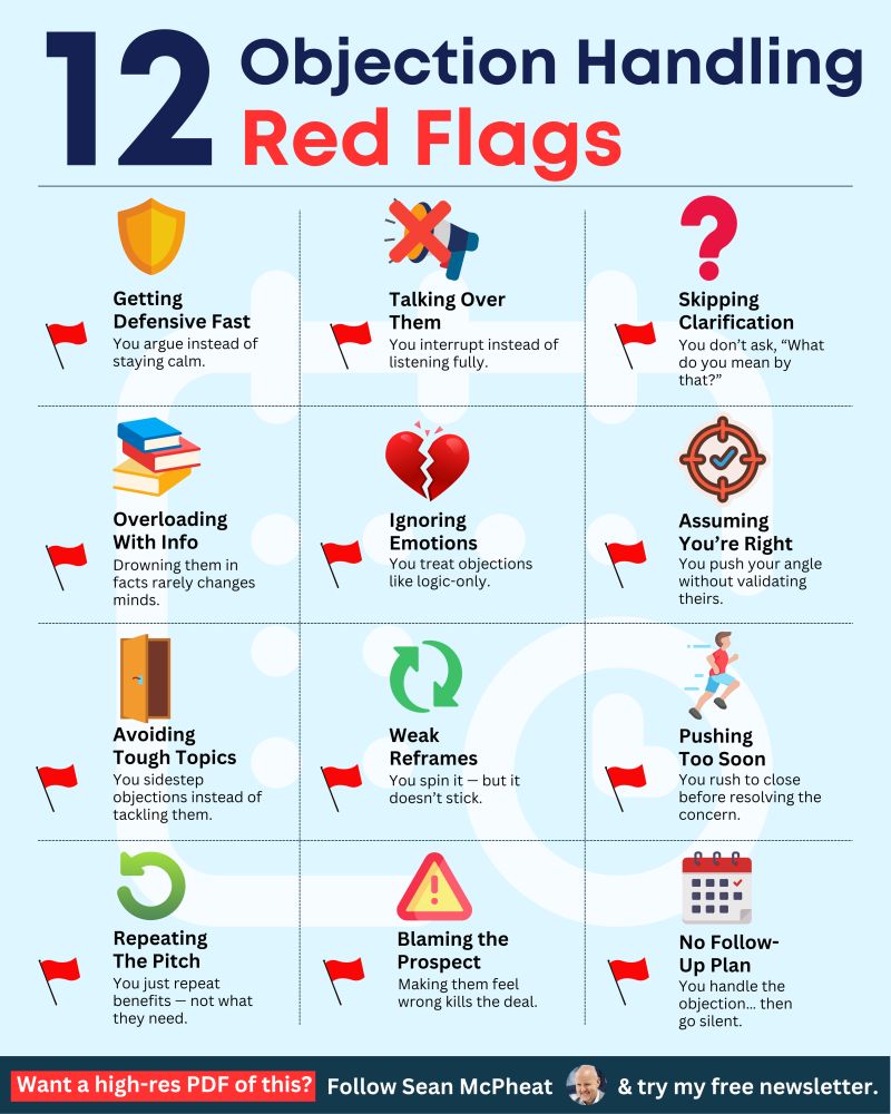 12 Objection Handling Red Flags – Kenrick Vaz