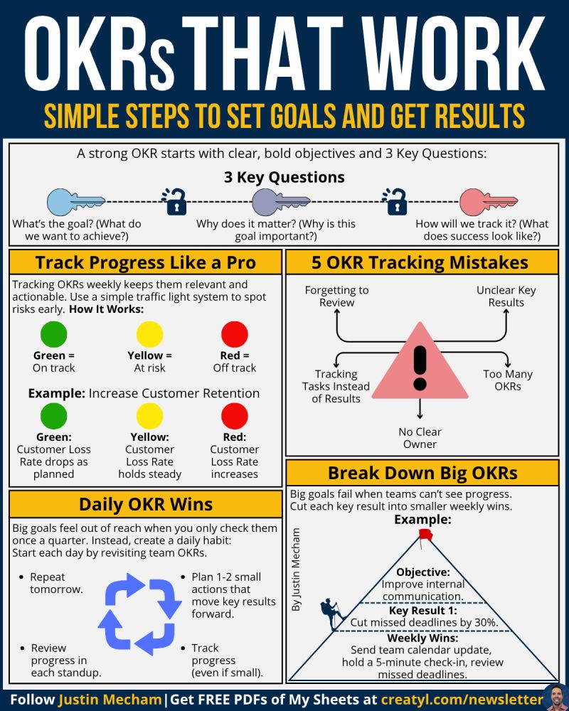 OKRs That Work – Kenrick Vaz
