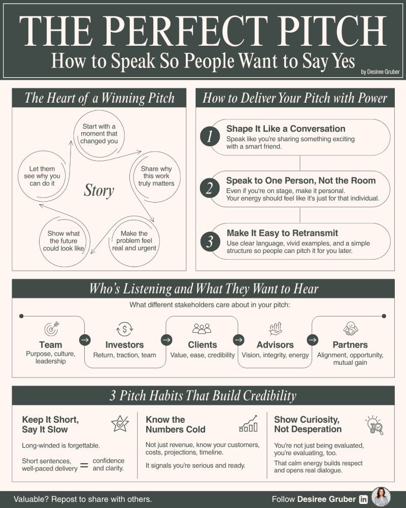 The Perfect Pitch – Kenrick Vaz