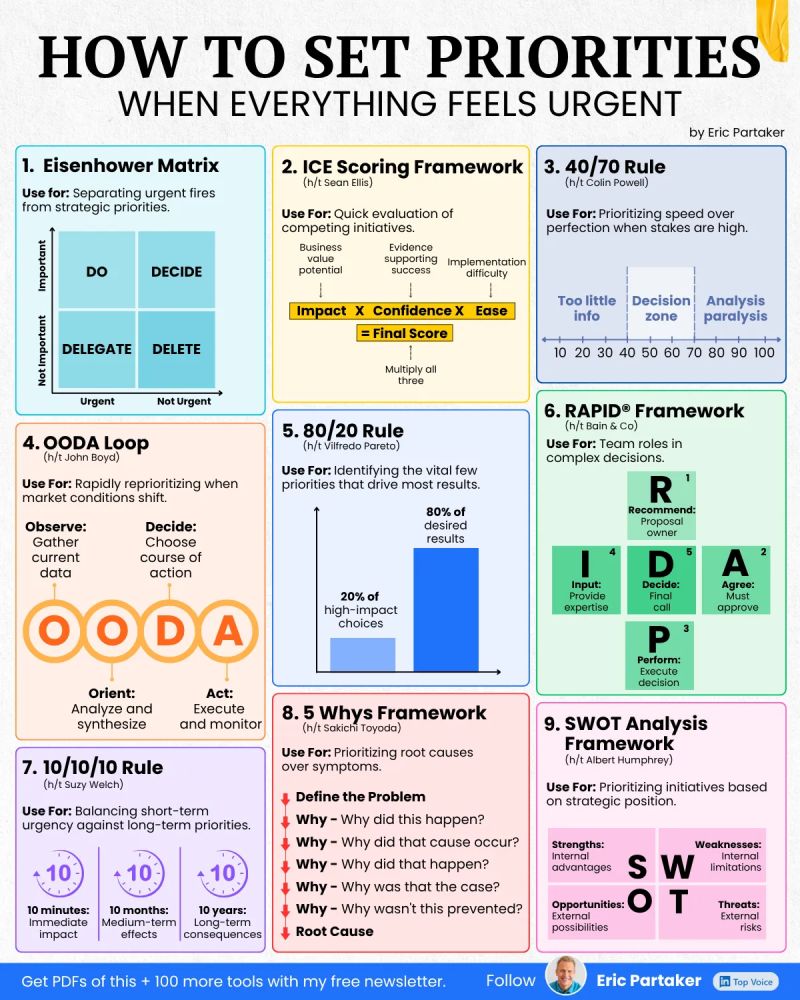 How To Set Priorities – Kenrick Vaz