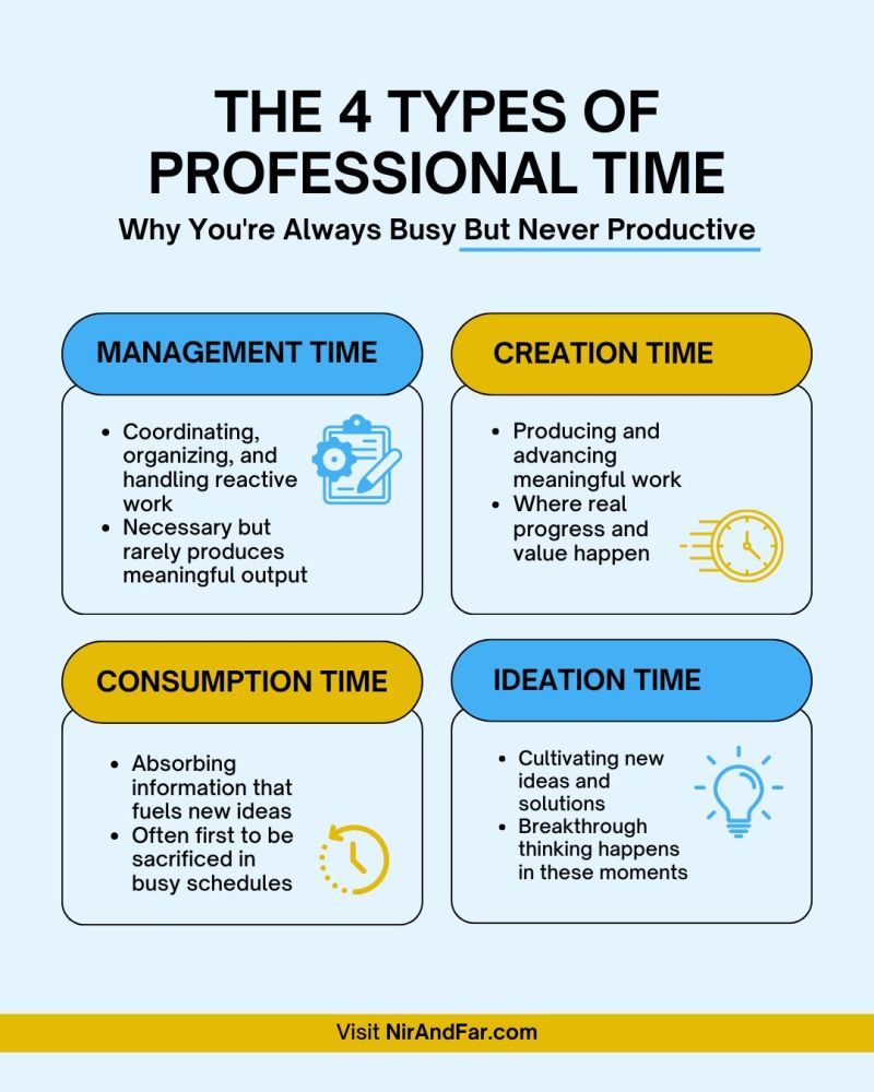 4 Types of Professional Time – Kenrick Vaz