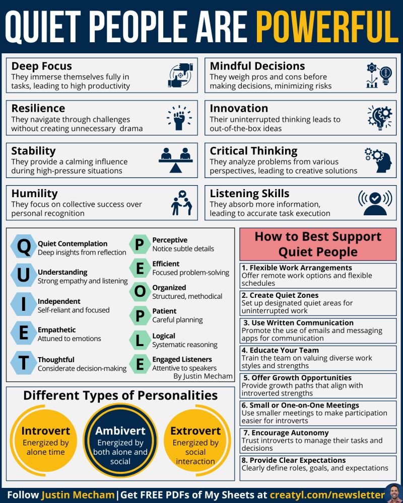 Quiet People Are Powerful – Kenrick Vaz