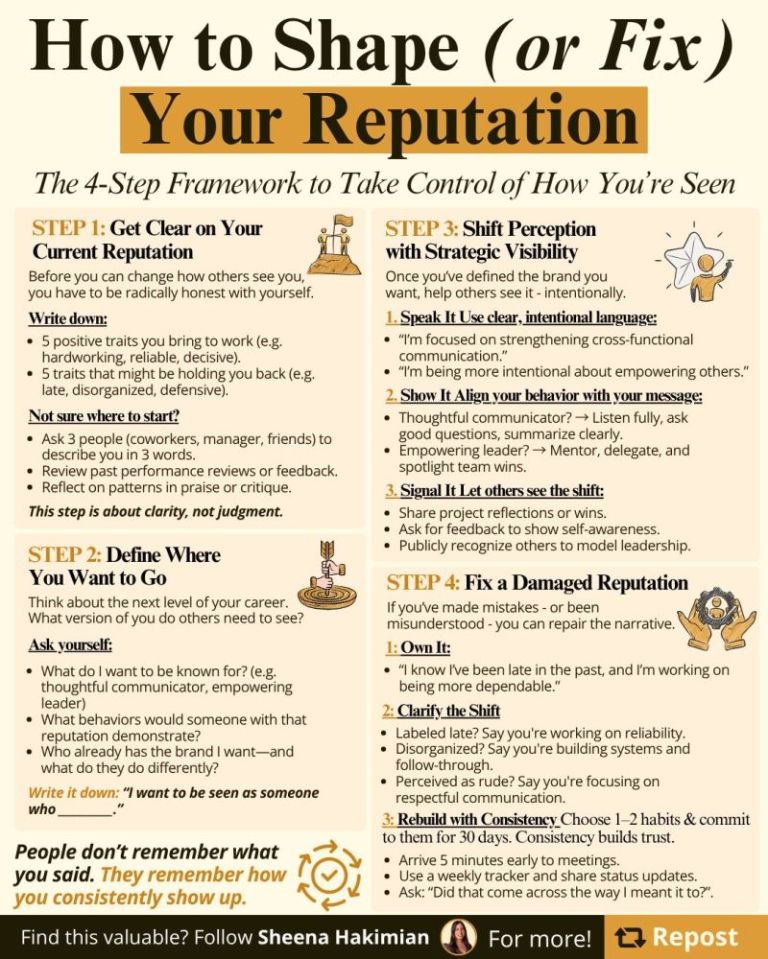 How to Fix your Reputation – Kenrick Vaz