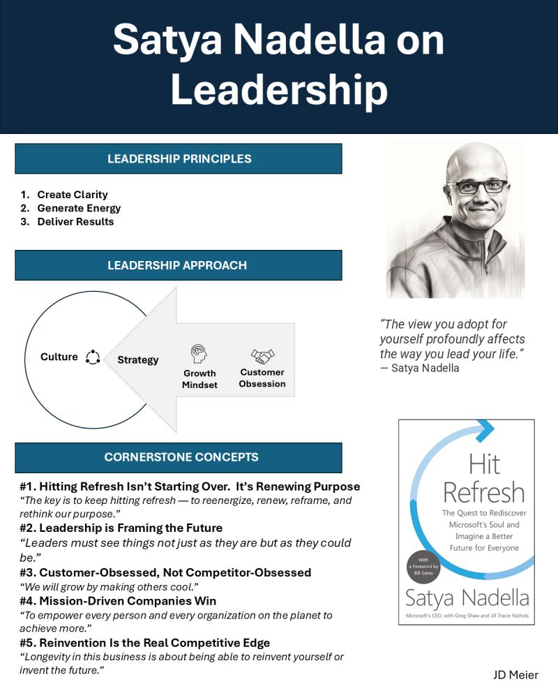 The Hit Refresh Leadership Mindset – Kenrick Vaz