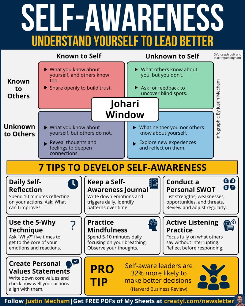 Self-Awareness – Kenrick Vaz