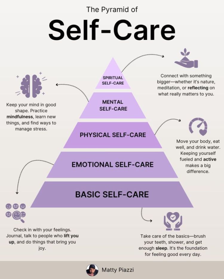 The Pyramid of Self-Care – Kenrick Vaz