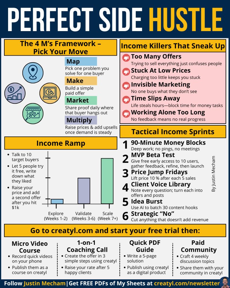 Perfect Side Hustle – Kenrick Vaz