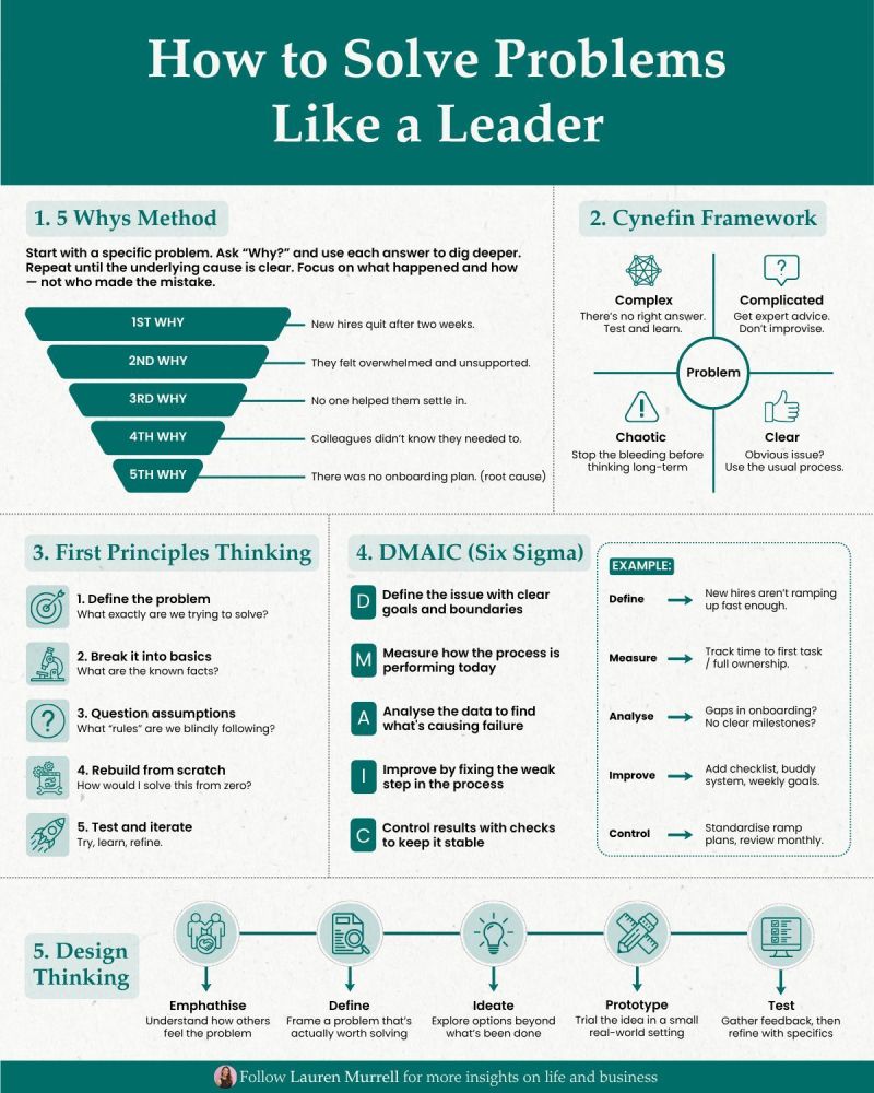 Solve Problems Like A Leader – Kenrick Vaz