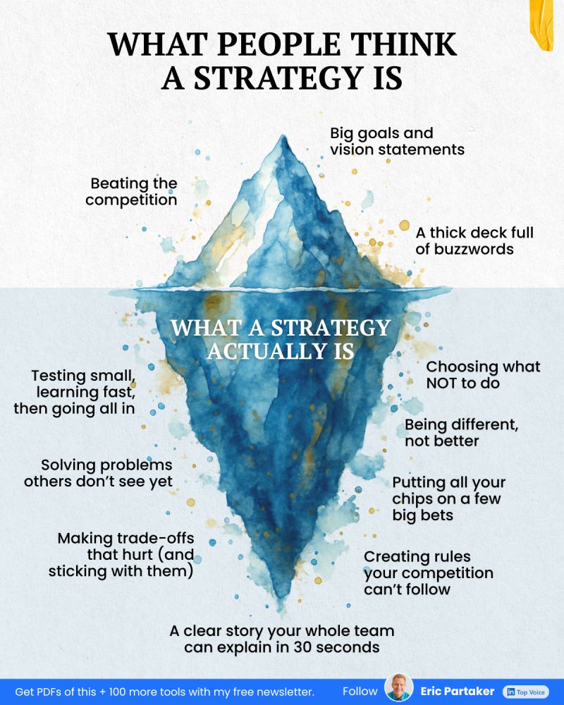 What Makes A Great Strategy? – Kenrick Vaz