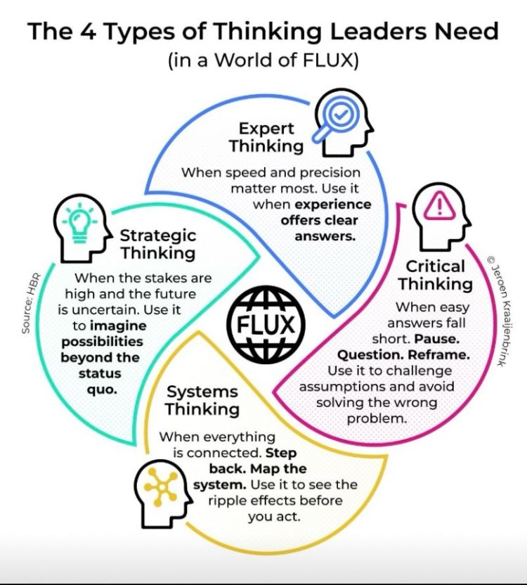 The 4 Types of Thinking Leaders Need to Practice – Kenrick Vaz
