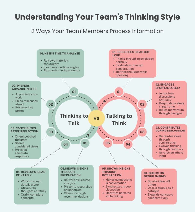 Understanding your team’s thinking style – Kenrick Vaz