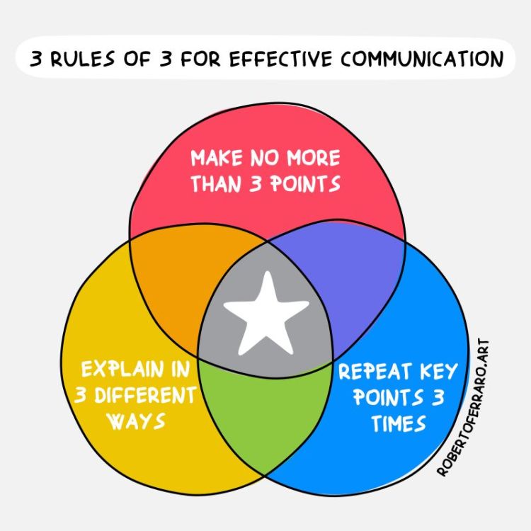 Effective Communication – Kenrick Vaz