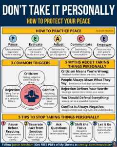 Protect Your Peace – Kenrick Vaz