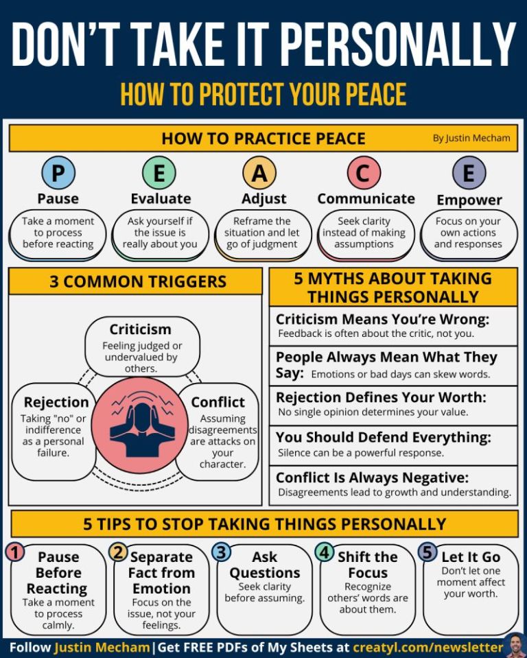 Protect Your Peace – Kenrick Vaz