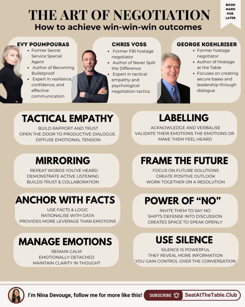 The Art of Negotiation – Kenrick Vaz