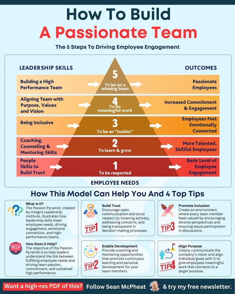 How to Build Passionate Teams? – Kenrick Vaz