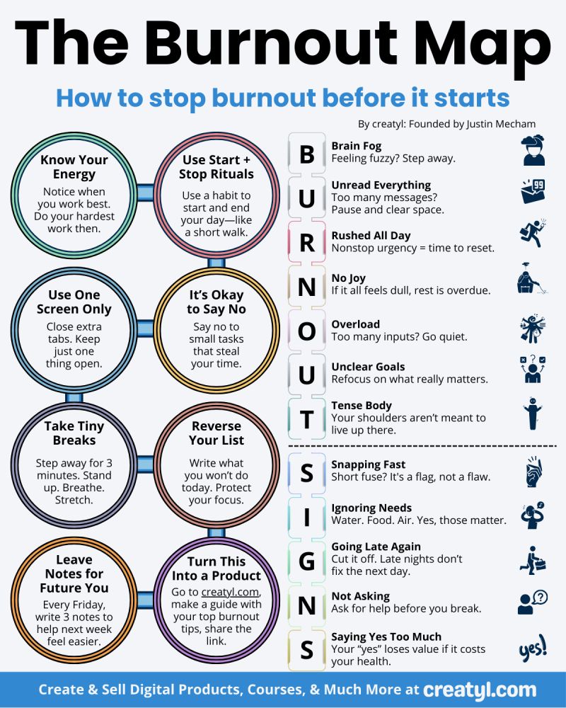 Burnout Map – Kenrick Vaz