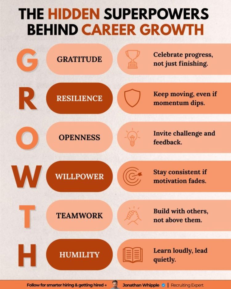 The Hidden Superpowers Behind Career Growth – Kenrick Vaz