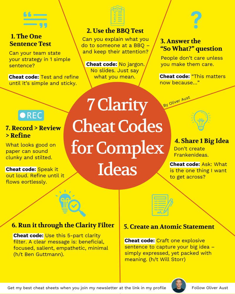 Trouble Making Your Big Idea Clear? – Kenrick Vaz