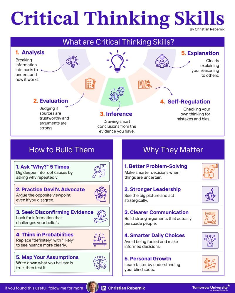 Critical Thinking Skills – Kenrick Vaz