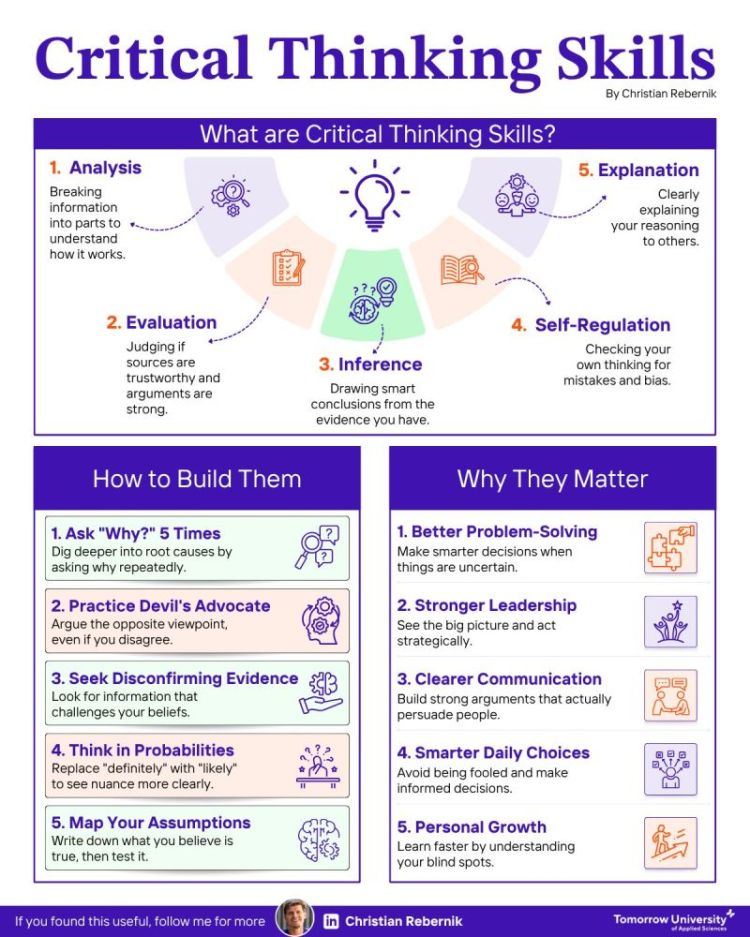 Critical Thinking Skills – Kenrick Vaz