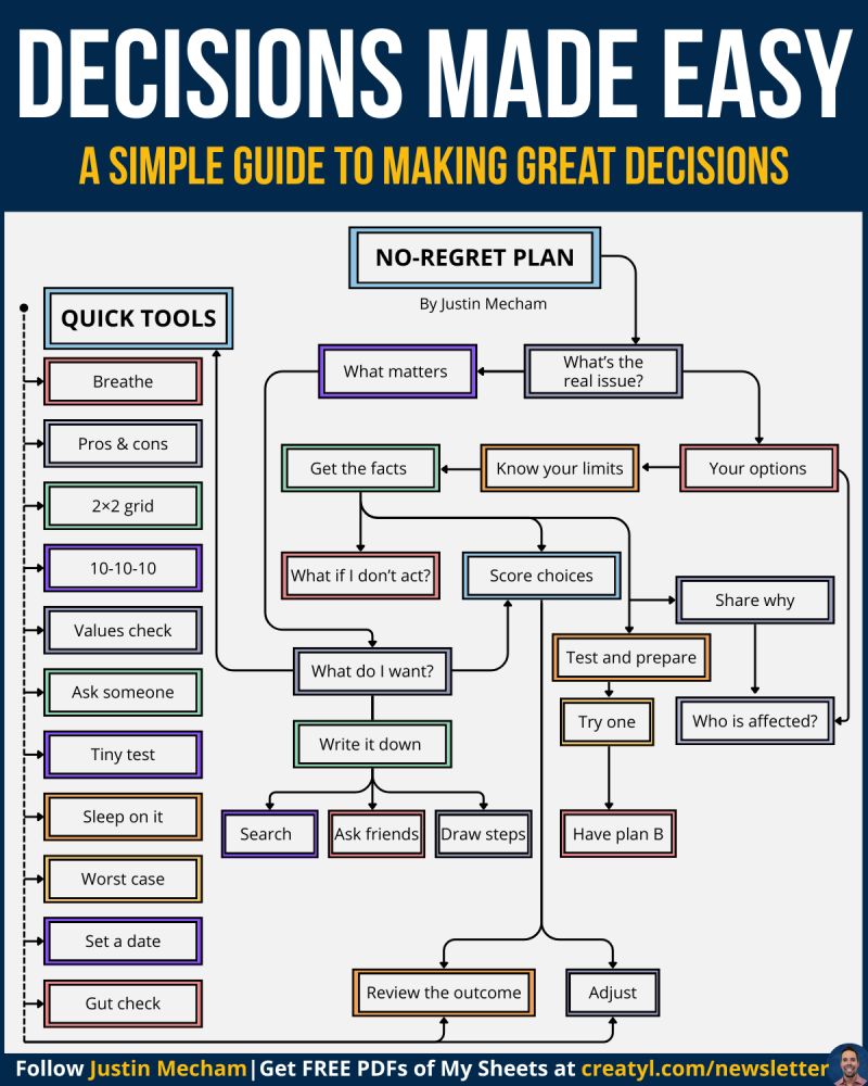 Decisions Made Easy – Kenrick Vaz