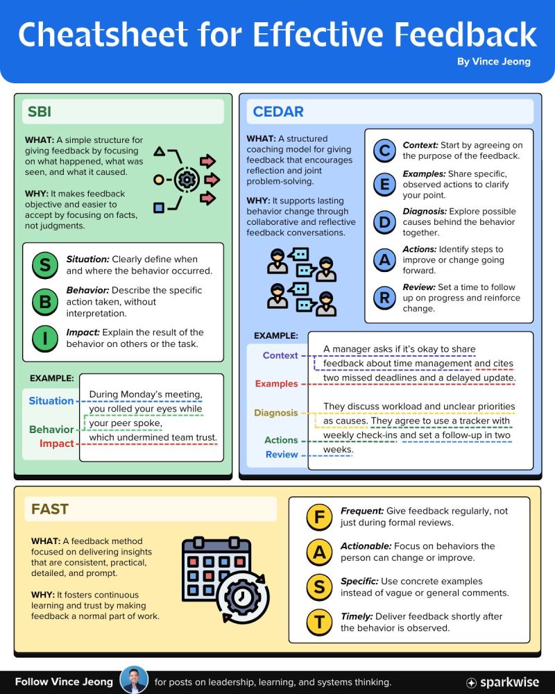 Effective Feedback – Kenrick Vaz