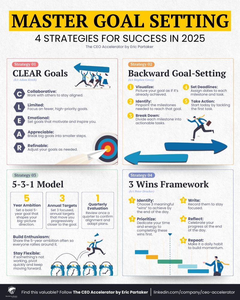 Master Goal Setting – Kenrick Vaz