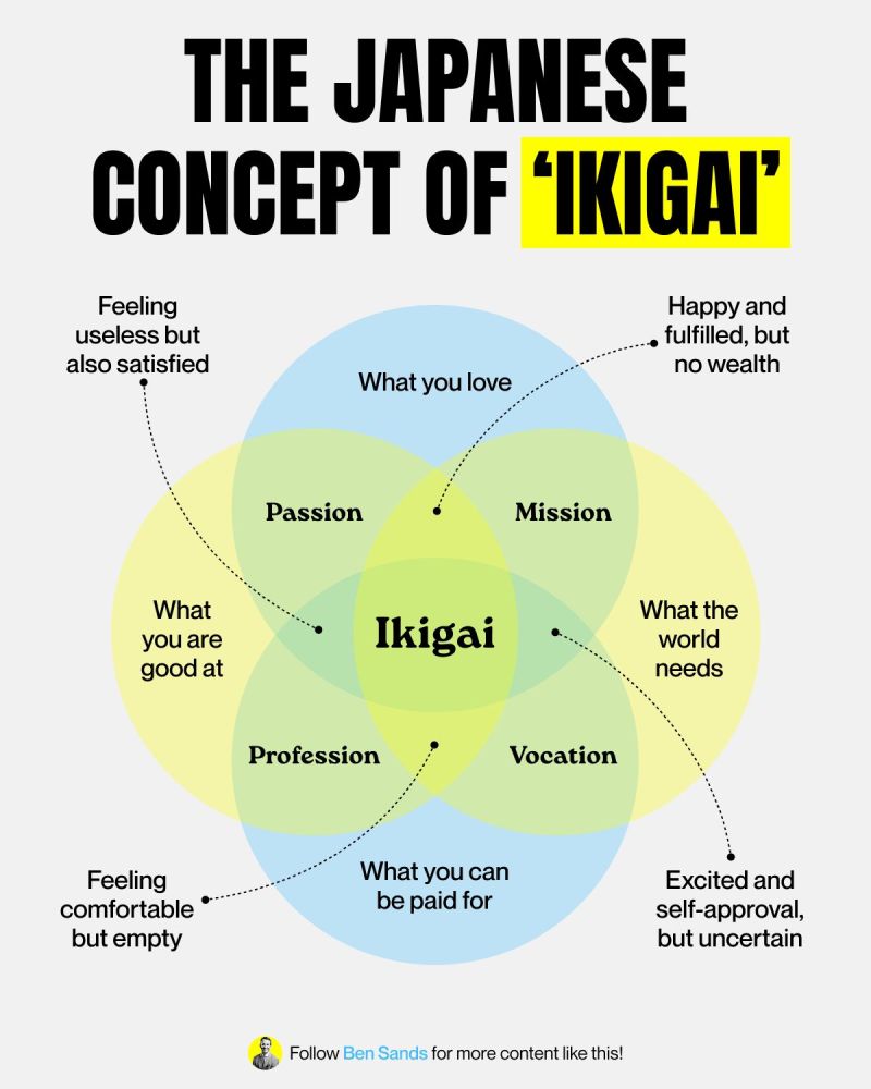 Ikigai – Kenrick Vaz