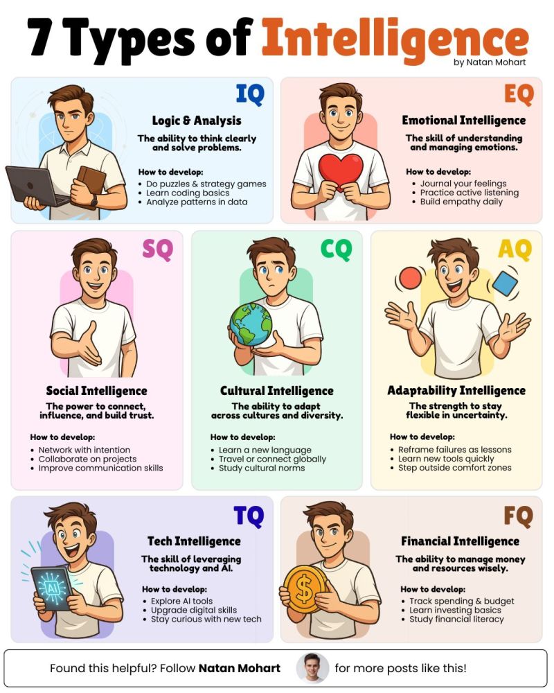 7 Types of Intelligence – Kenrick Vaz